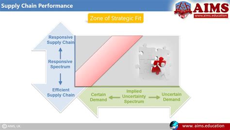 17 Key Supply Chain Metrics For Supply Chain Performance