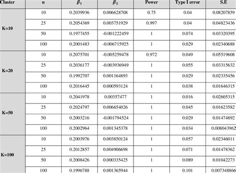 restricted pseudo likelihood for unequal cluster size download