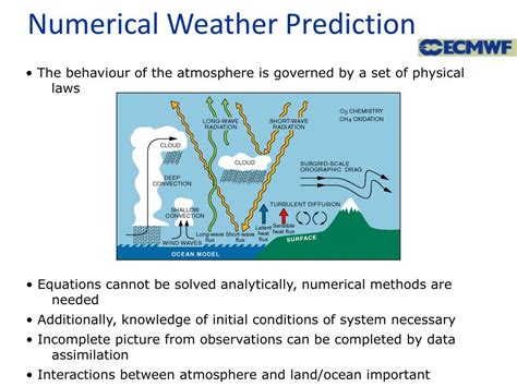 Numerical Weather Prediction System Lucas Sameer