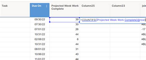 Countifs Formula Help In Sheet Summary — Smartsheet Community