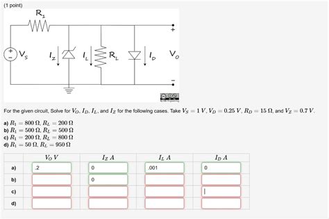 solved for the given circuit solve for vo id il and