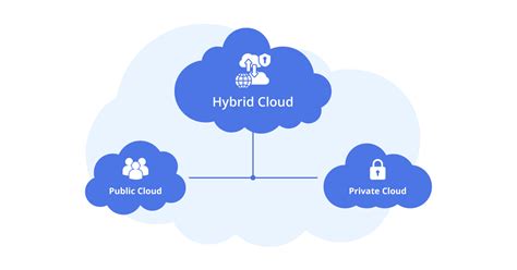 The Role Of Ipaas Solutions In Enabling Hybrid Cloud Deployments And Modern Application