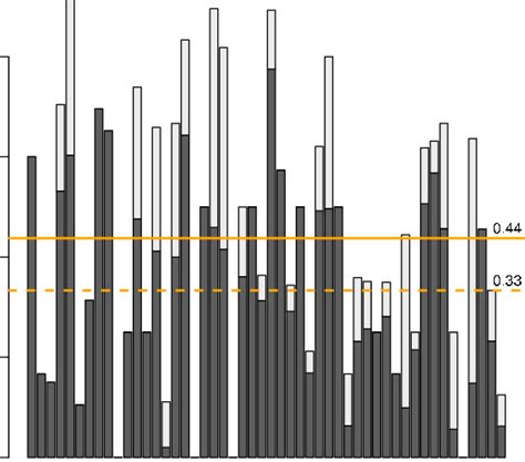 Percentage Reduction Of Inspection Cost Using Dynamic Slices