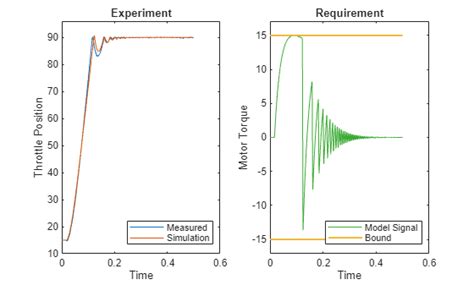 Parameter Estimation Matlab And Simulink