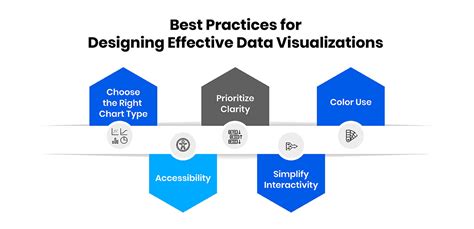 How To Create Impactful Data Visualizations With D3js