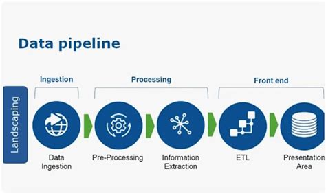 build your big data tasks using hadoop spark kafka by pop jimmy fiverr
