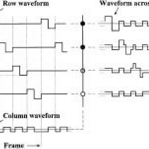 Pulse Width Modulation Download Scientific Diagram