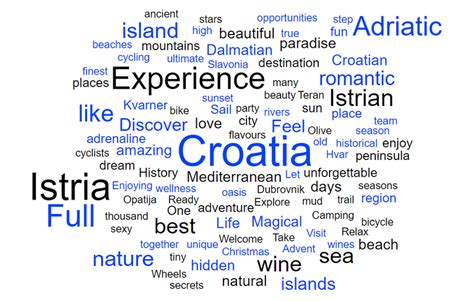 Wordcloud Of The Usage Frequency Of The Words Download Scientific Diagram