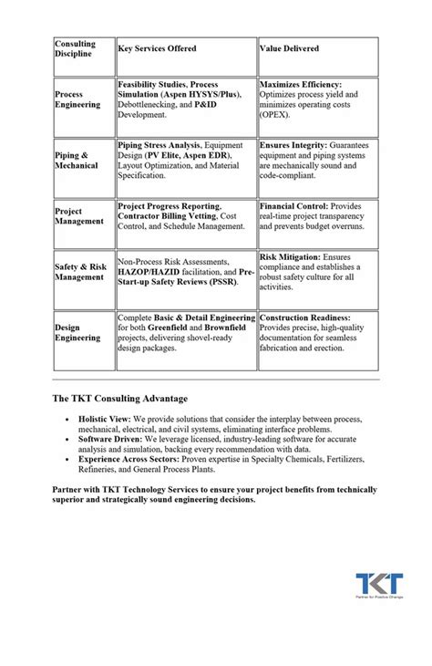 Engineering Consulting Services At ₹ 20000month In Pune Id