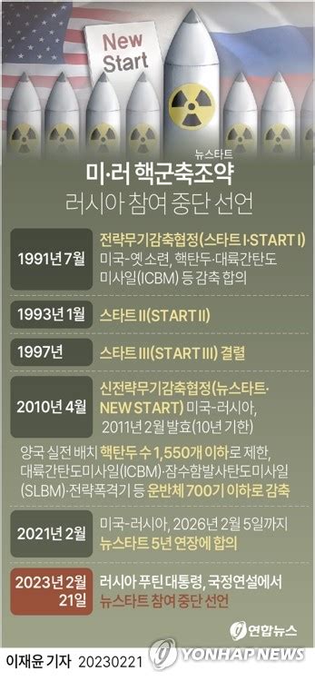 그래픽 미·러 핵군축조약 러시아 참여 중단 선언 연합뉴스