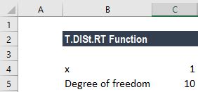 T DIST RT Function Formula Examples How To Use T DIST RT