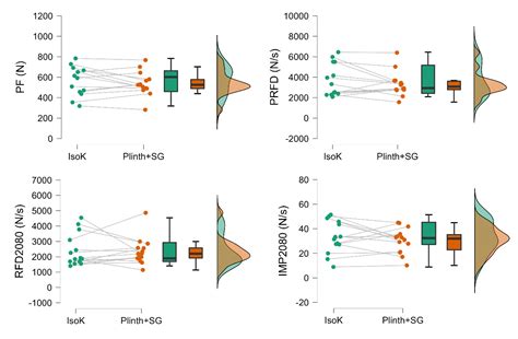 The Validity Of A Portable Strain Gauge Apparatus Versus A Commercial Isokinetic Dynamometer For
