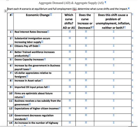 Solved Aggregate Demand AD Aggregate Supply Start Each Chegg Com