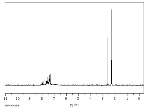 Acetophenone Nmr