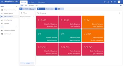 Brightanalytics A Great Alternative For Sigma Conso