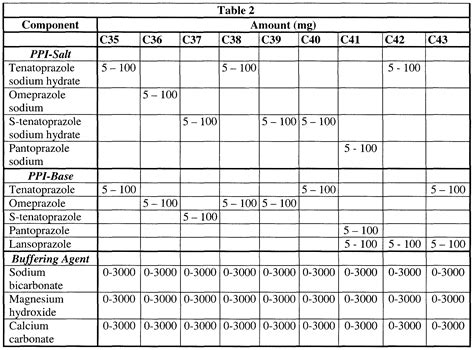Ppi Dose Conversion Chart National Ppi Use 2007 2011 Clinical
