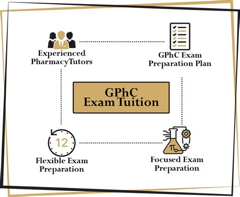 Gphc Exam Preparing For The Calculation Questions Blackstone Tutors