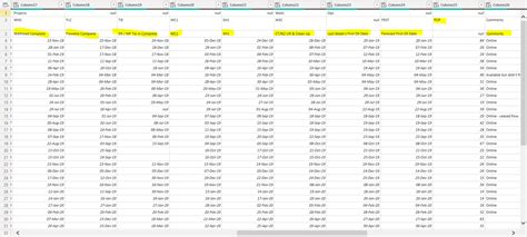 Solved Manually Assign Certain Rows As Column Headers Microsoft
