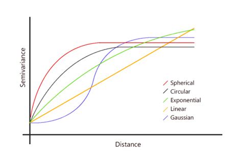 Coding With Python Kriging Interpolation The Prediction Is Strong In This One