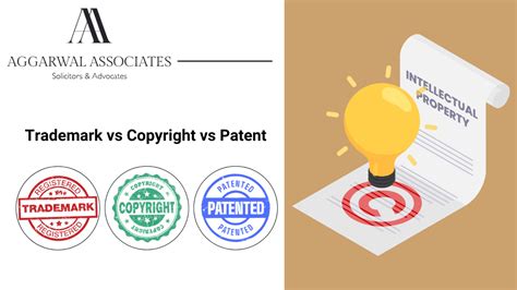 Differences Between Patent Copyright And Trademark Aggarwal Associates