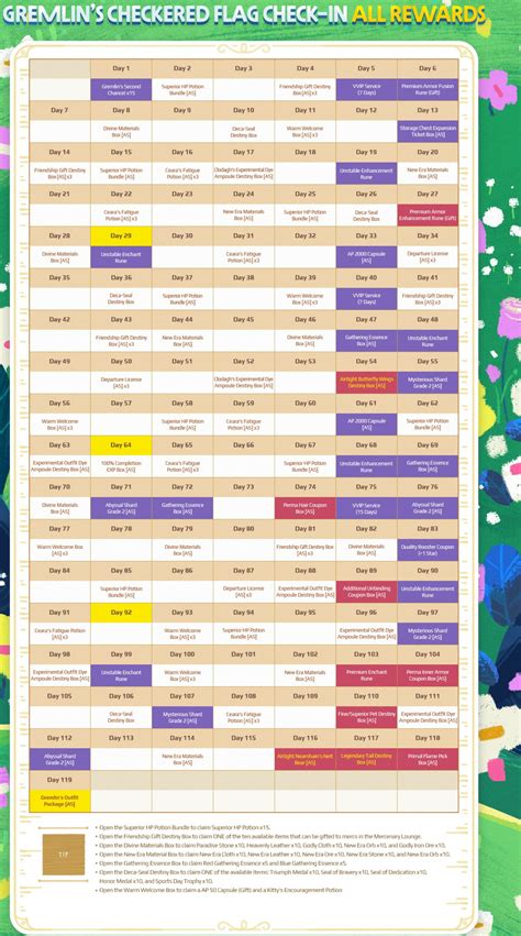 마비노기영웅전 인벤 [북미] 상반기 그렘린 출석 레이스 마영전 인벤 실시간 제보 게시판