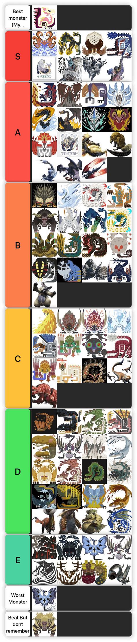 Teir Lists Of Monsters Ive Beat Some Missing Cause I Couldnt Find