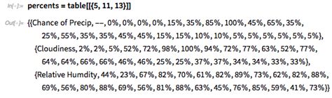 Web Scraping With The Wolfram Language Part 1 Importing And Interpreting—wolfram Blog