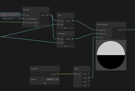 Unity ShaderGraph 溶解 边缘发光 带方向 知乎