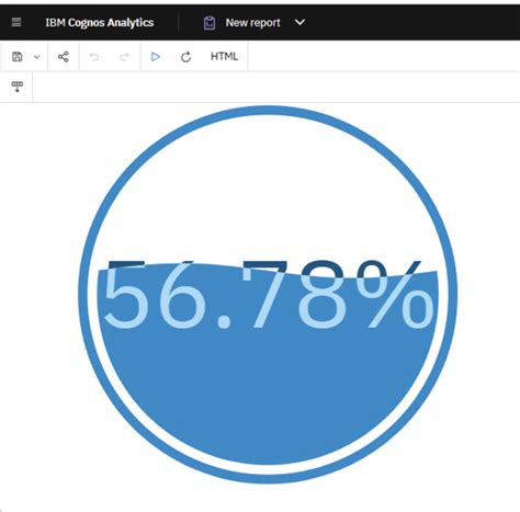 Test Visualization Custom Visualization In Cognos Analytics Cognos