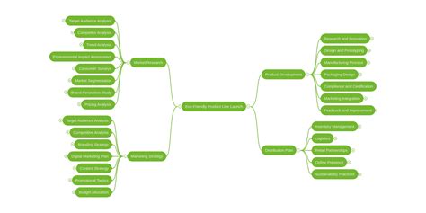 Wisemap Mindmap Chatgpt