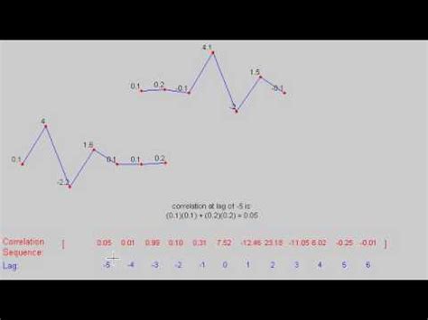Cross Correlation Demo Using Matlabs Xcorr Function YouTube
