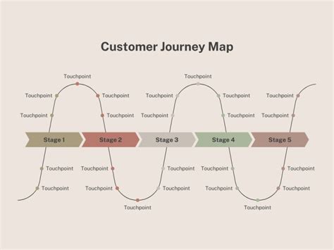 Wat Customer Journey Mapping Je Oplevert Frankwatching