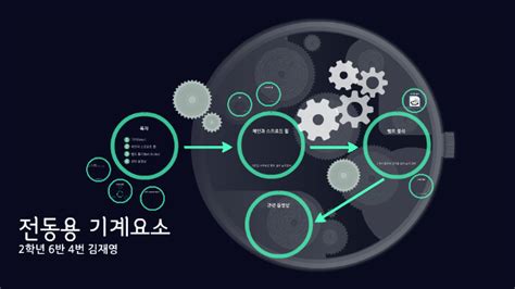 기어 벨트 풀리 체인과 스프로킷 By 재영 김 On Prezi