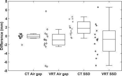 Gap Calculation Formula Radiation Therapy All About Radiation