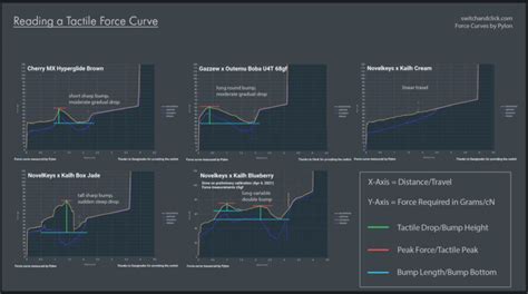 An Enthusiast S Guide To Mechanical Keyboard Switches