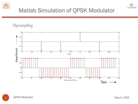 Hardware Implementation Of Qpsk Modulator For Satellite Communications
