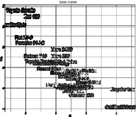 Geomtext