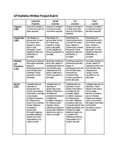 8 AP Statistics Projects Ideas Ap Statistics Statistics Ap Exams