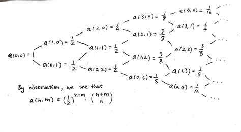 discrete mathematics solving recurrence with 2 variables