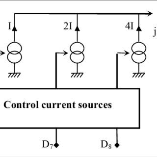 Bit DAC Architecture Download Scientific Diagram