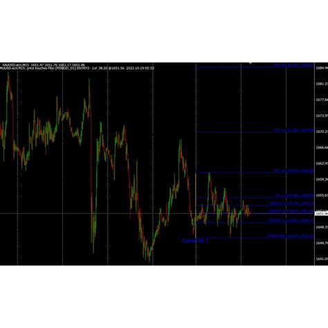 [ Indi Mt4 Forex ] Fibonacci Alert Level Multi Time Frame Shopee Malaysia