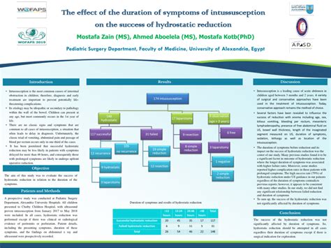 Pdf The Effect Of The Duration Of Symptoms Of Intussusception On The Success Of Hydrostatic