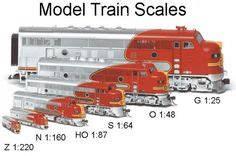 Arduino Train Projects And Train Ideas To Save Today Model Trains Model Train Layouts