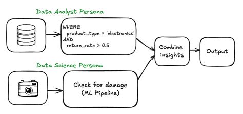 To Open Your Data In Ai Platform Productive Multimodal Analytics Ai Dataforcee Digital
