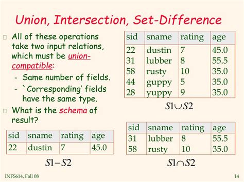 PPT Relational Algebra PowerPoint Presentation Free Download ID