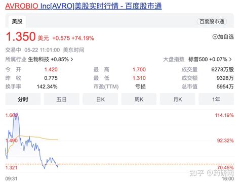 8750万美元：诺华购得一款造血干细胞基因疗法 知乎