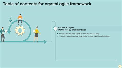 Top 10 Crystal Agile Framework Powerpoint Presentation Templates In 2025