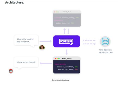 srikanth reddy on linkedin ai ml dl chatbots using python and rasa