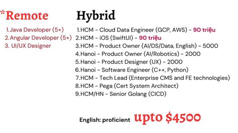 Dao V On Linkedin Remote Hybrid Jobs It Job Lương Cao Process 092024 Bên Mình Tuyển