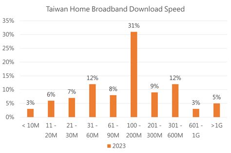 A Comprehensive Comparison Of Full Differential And Incremental Backups — In Depth Analysis Of